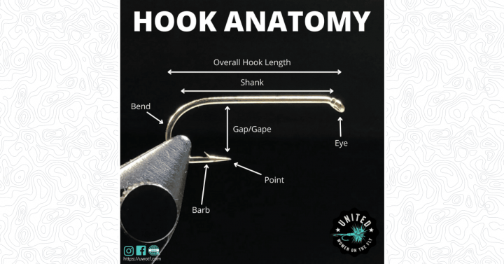 Hook Anatomy - United Women on the Fly